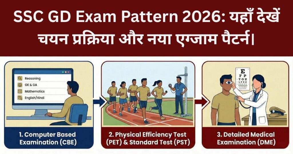 SSC GD Exam Pattern 2026: यहाँ देखें चयन प्रक्रिया और नया एग्जाम पैटर्न।